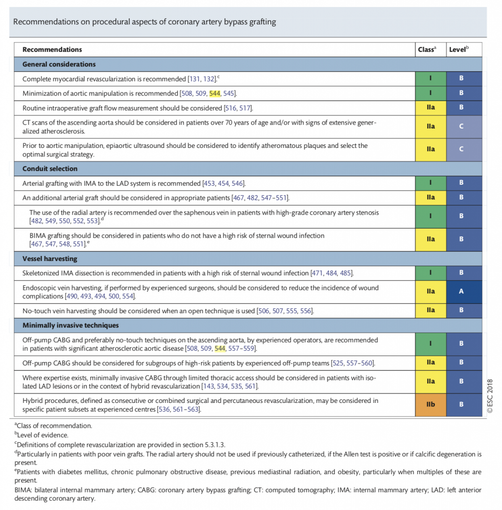 2018 European guidelines on revascularistion - Sydney Heart and Lung